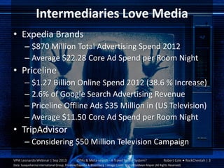 Online Travel Agencies and Meta-search Websites - A Travel Studio ...