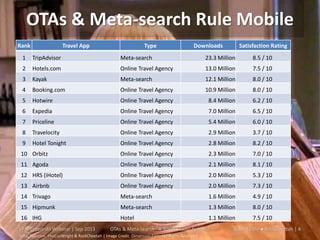 Online Travel Agencies and Meta-search Websites - A Travel Studio ...