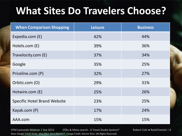 Online Travel Agencies and Meta-search Websites - A Travel Studio ...