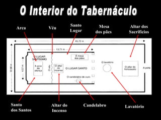 O Tabernáculo do Senhor | PPS