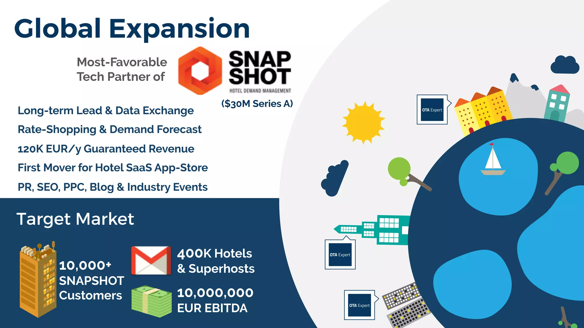 OTA Expert | Hospitality, Travel & Real-Estate Business Intelligence | PDF