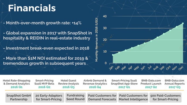 OTA Expert | Hospitality, Travel & Real-Estate Business Intelligence | PPT