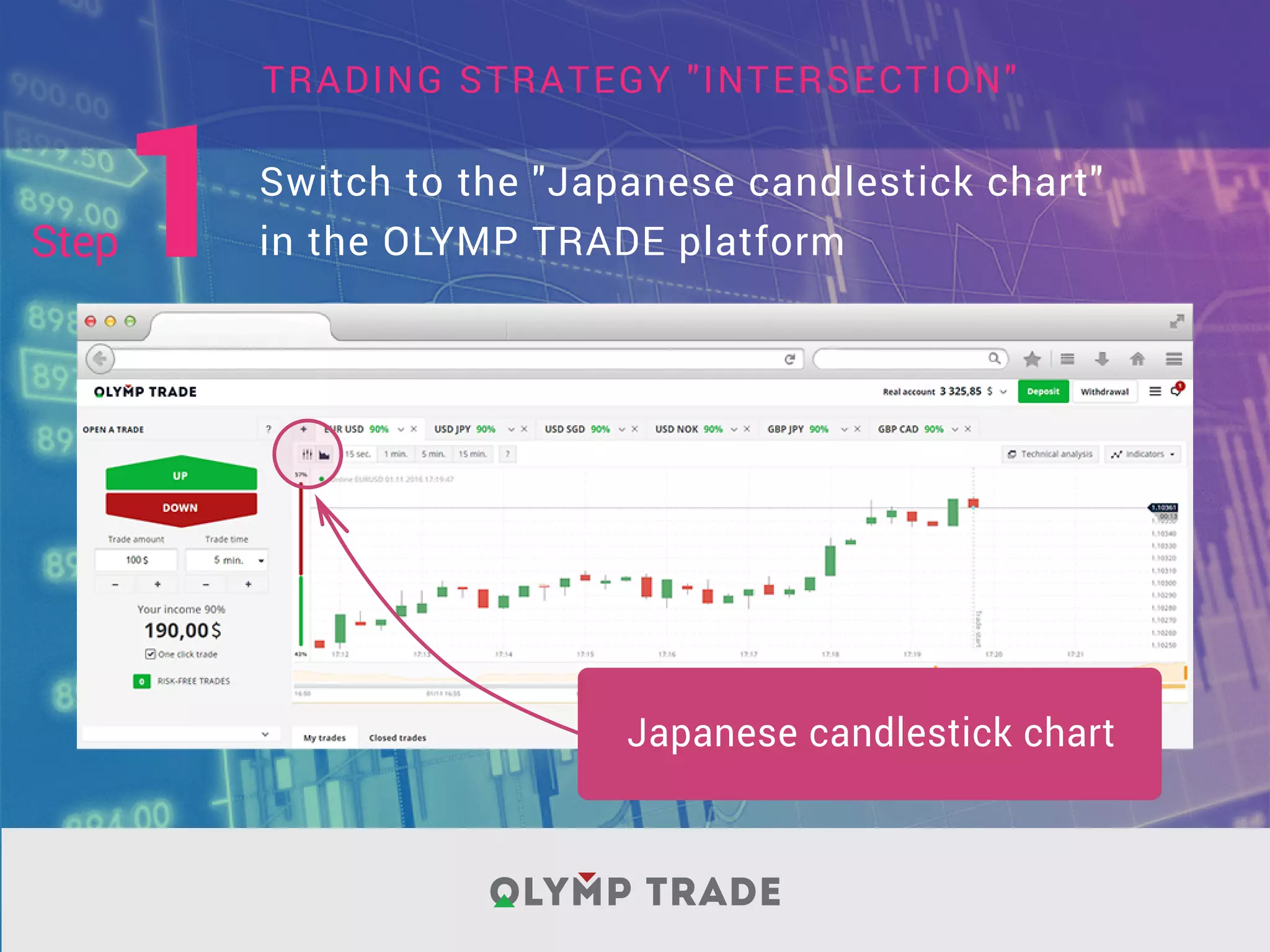 Intersection Strategy | PPT
