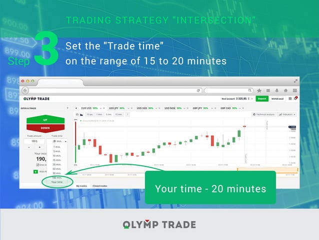 Intersection Strategy | PPT | Free Download