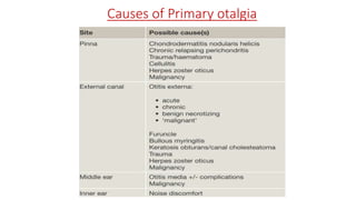 Otalgia | PPTX