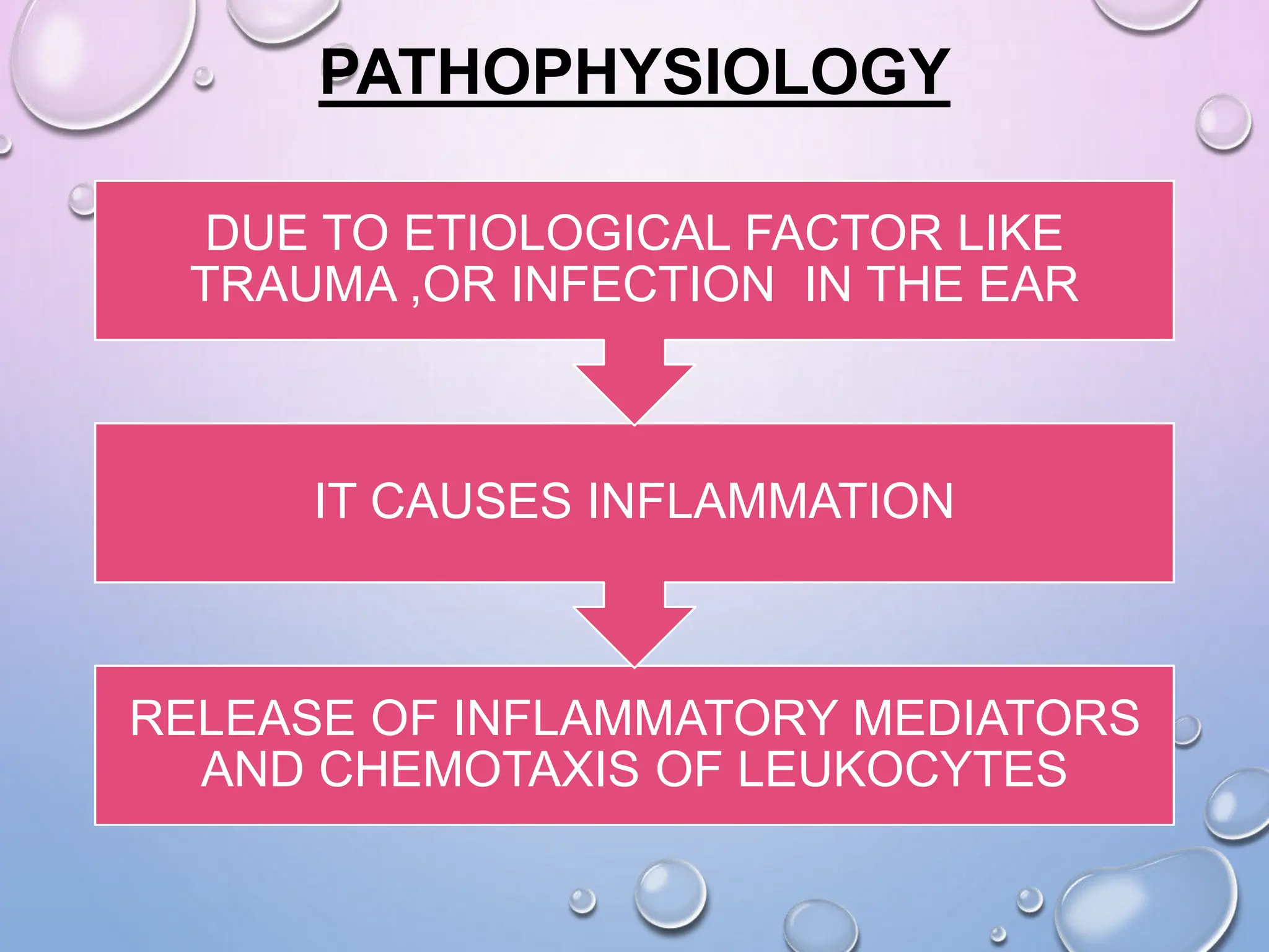 otalgia.pptx ear disorder of bsc nursing | PPTX