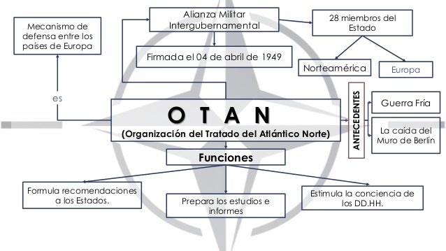 Estructura De La Otan Paises De La Otan Xaky