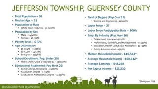 Importance of Demographic Data to Local Governments | PPTX