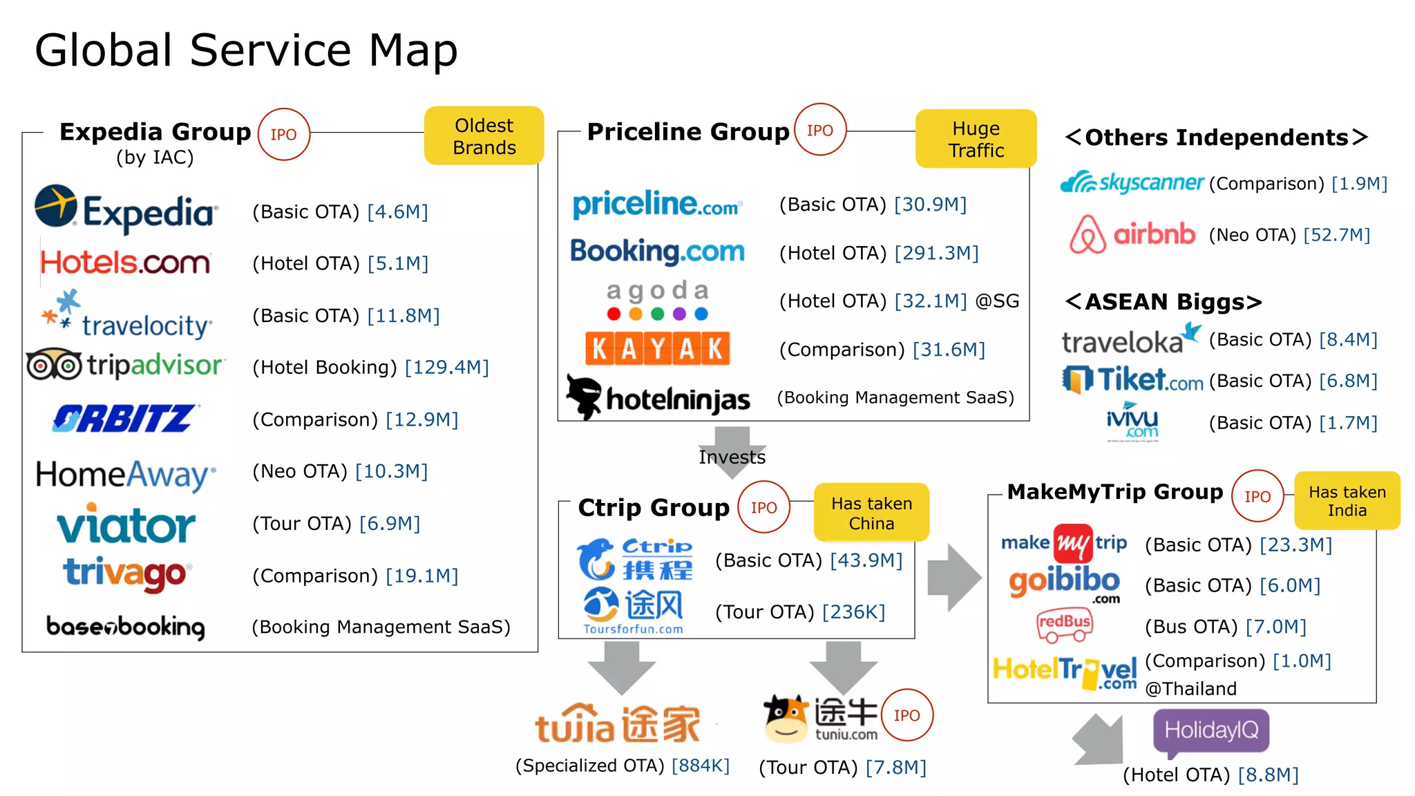 Global OTA Service Map | PDF