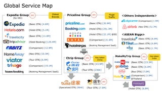 Global OTA Service Map | PDF