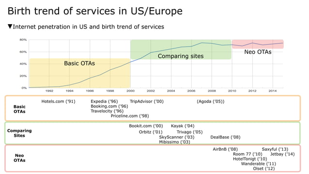 Global OTA Service Map | PDF