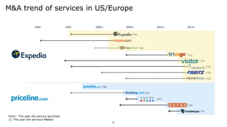 Global OTA Service Map | PDF