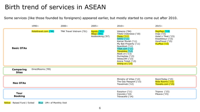Global OTA Service Map | PDF