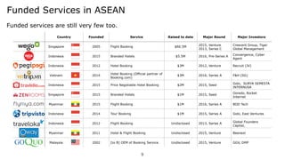 Global OTA Service Map | PDF
