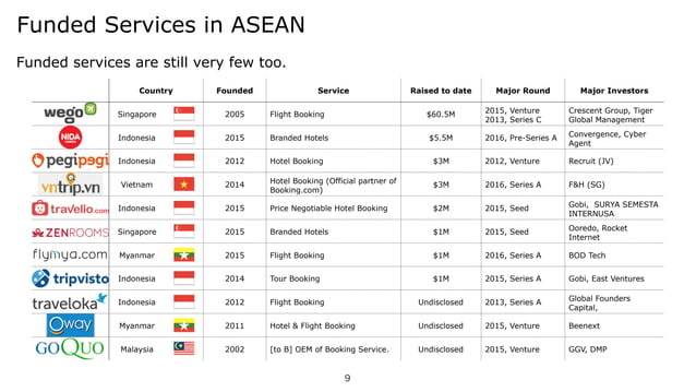 Global OTA Service Map | PDF