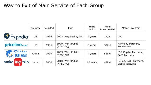 Global OTA Service Map