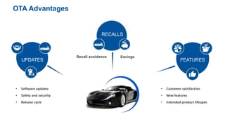Over-the-air (OTA) updates and the Connected car | PPTX