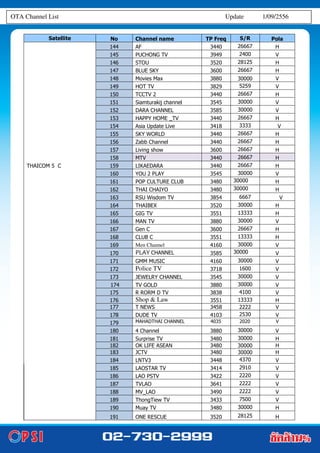 Ota v 150 | PDF