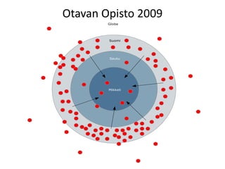 Otavan Opiston toimintakehät | PPTX