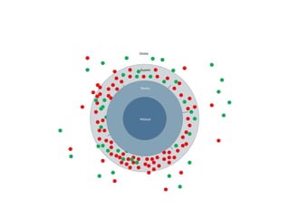 Otavan Opiston toimintakehät | PPTX