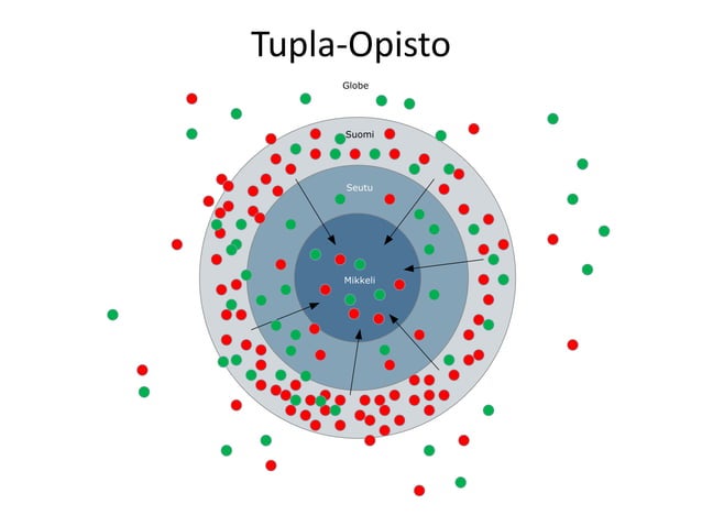 Otavan Opiston toimintakehät | PPTX