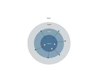 Otavan Opiston toimintakehät | PPTX