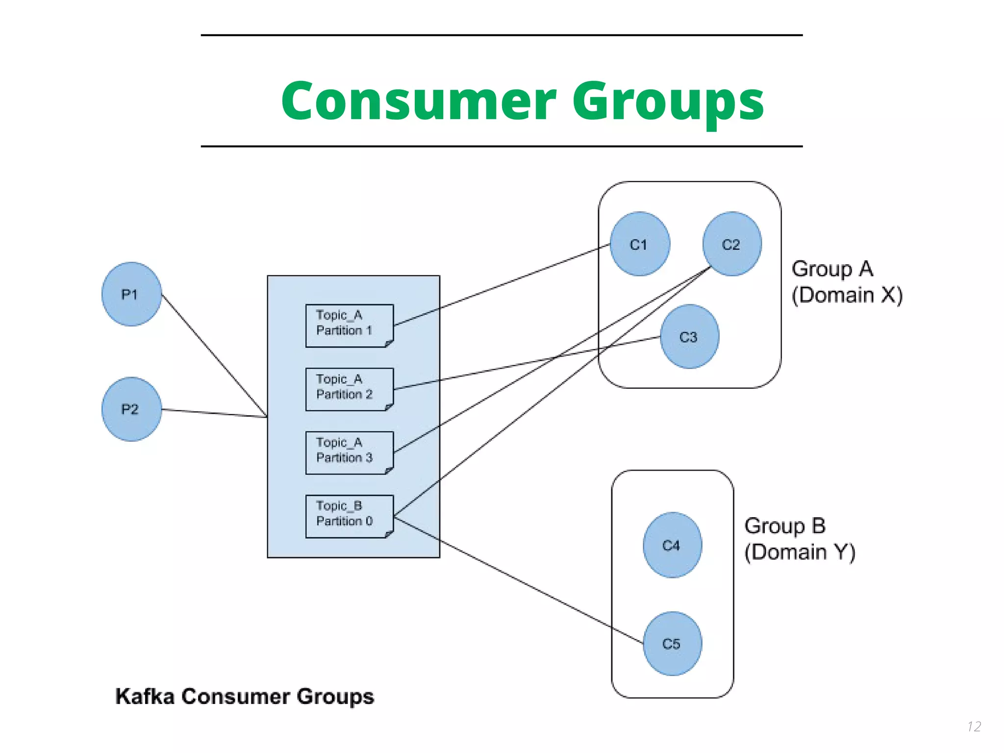 Non-Kafkaesque Apache Kafka - Yottabyte 2018 | PDF