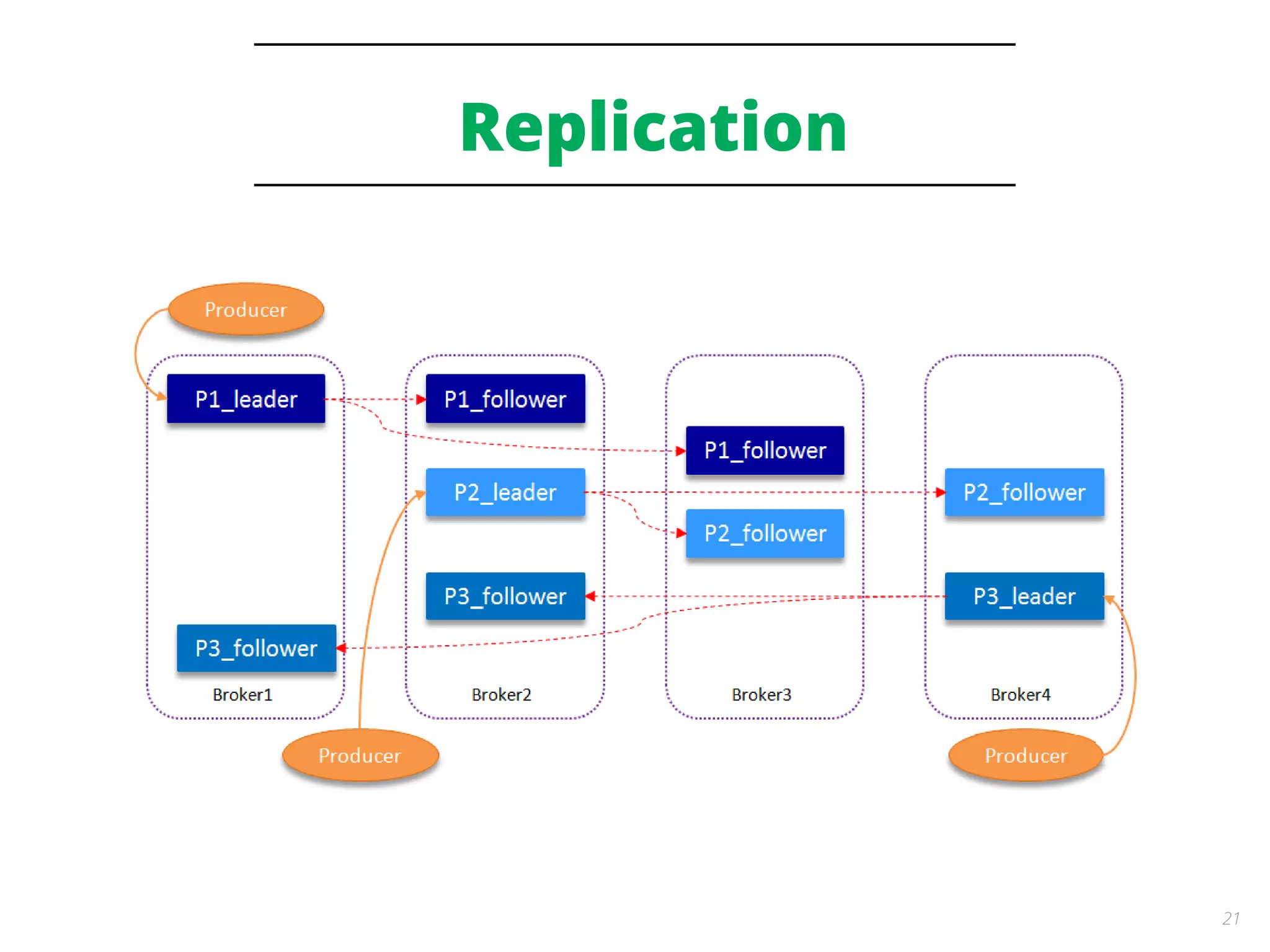 Non-Kafkaesque Apache Kafka - Yottabyte 2018 | PDF