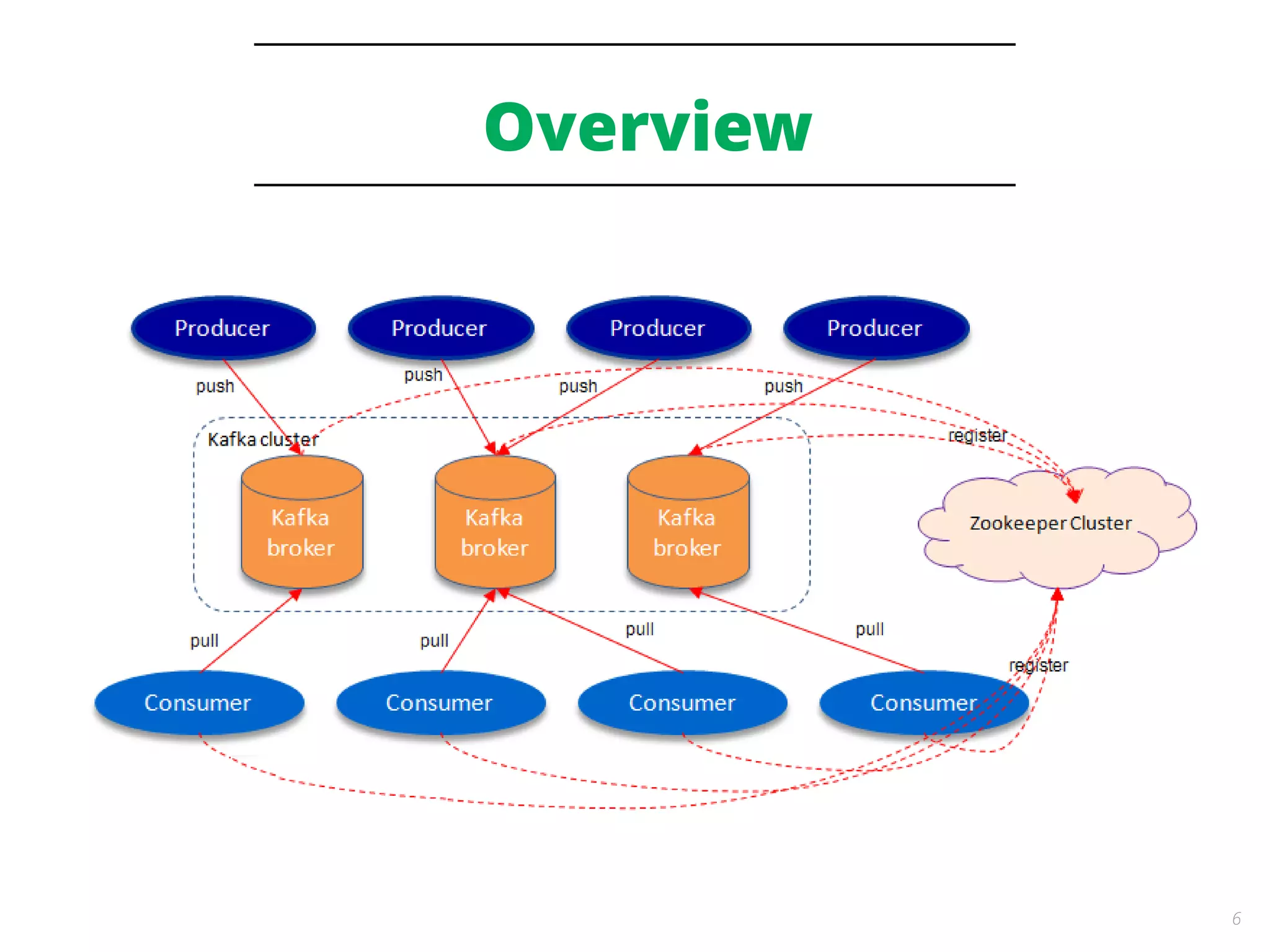 Non-Kafkaesque Apache Kafka - Yottabyte 2018 | PDF