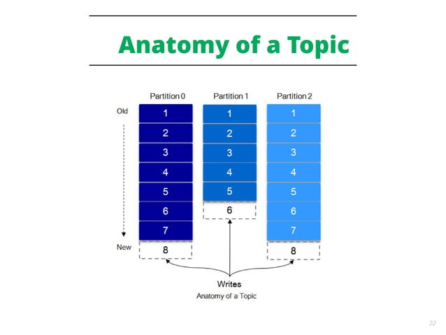 Non-Kafkaesque Apache Kafka - Yottabyte 2018 | PPT