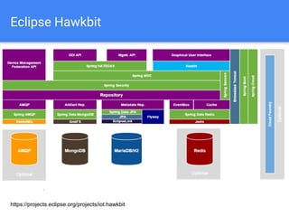 lwM2M OTA for ESP8266 | PDF