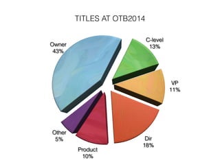 OTB 2014 Intro | PPT