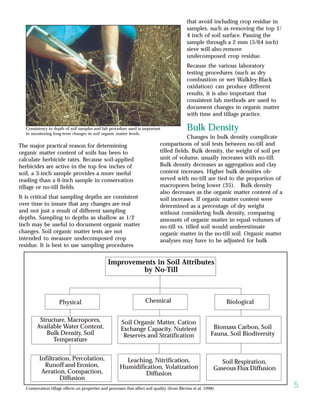 Better Soil Better Yields | PDF