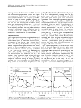 Bulking Agents in Kitchen-Waste Composting | PDF