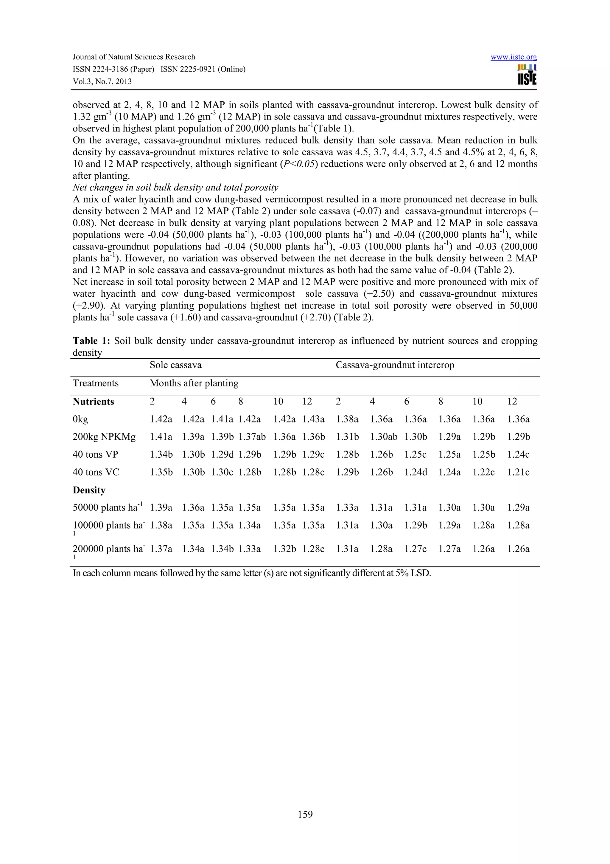 Influence of Water Hyacinth and Vermicompost on Fertility | PDF