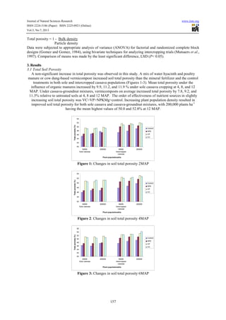 Influence of Water Hyacinth and Vermicompost on Fertility | PDF