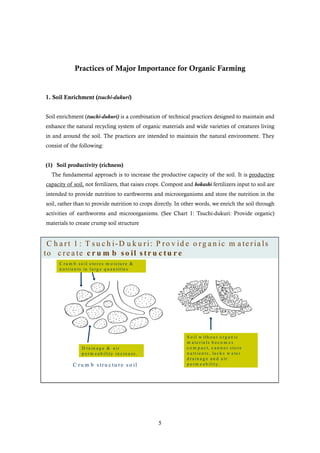 Organic Farming Technology | PDF