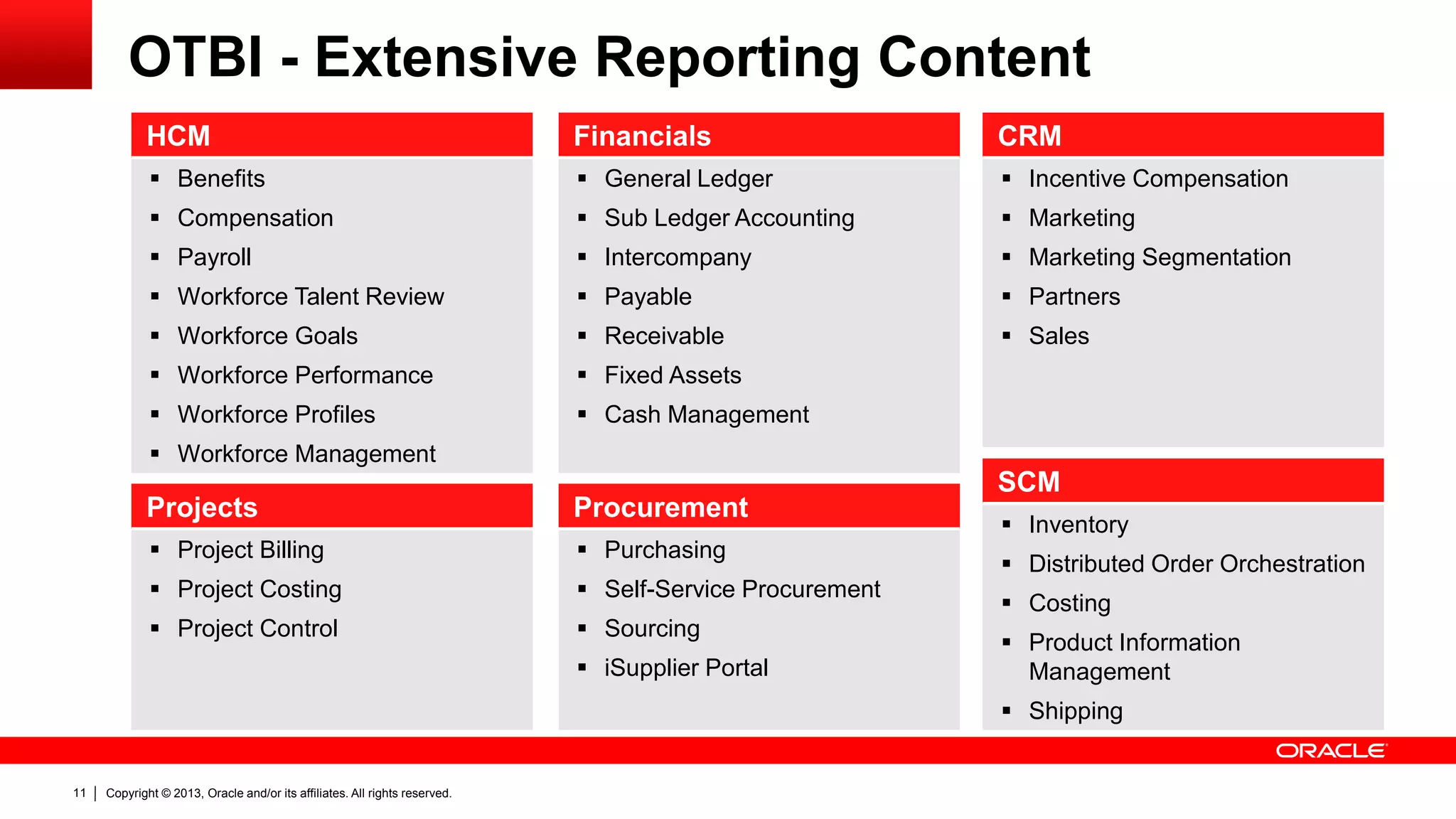 Otbi overview ow13 | PPTX