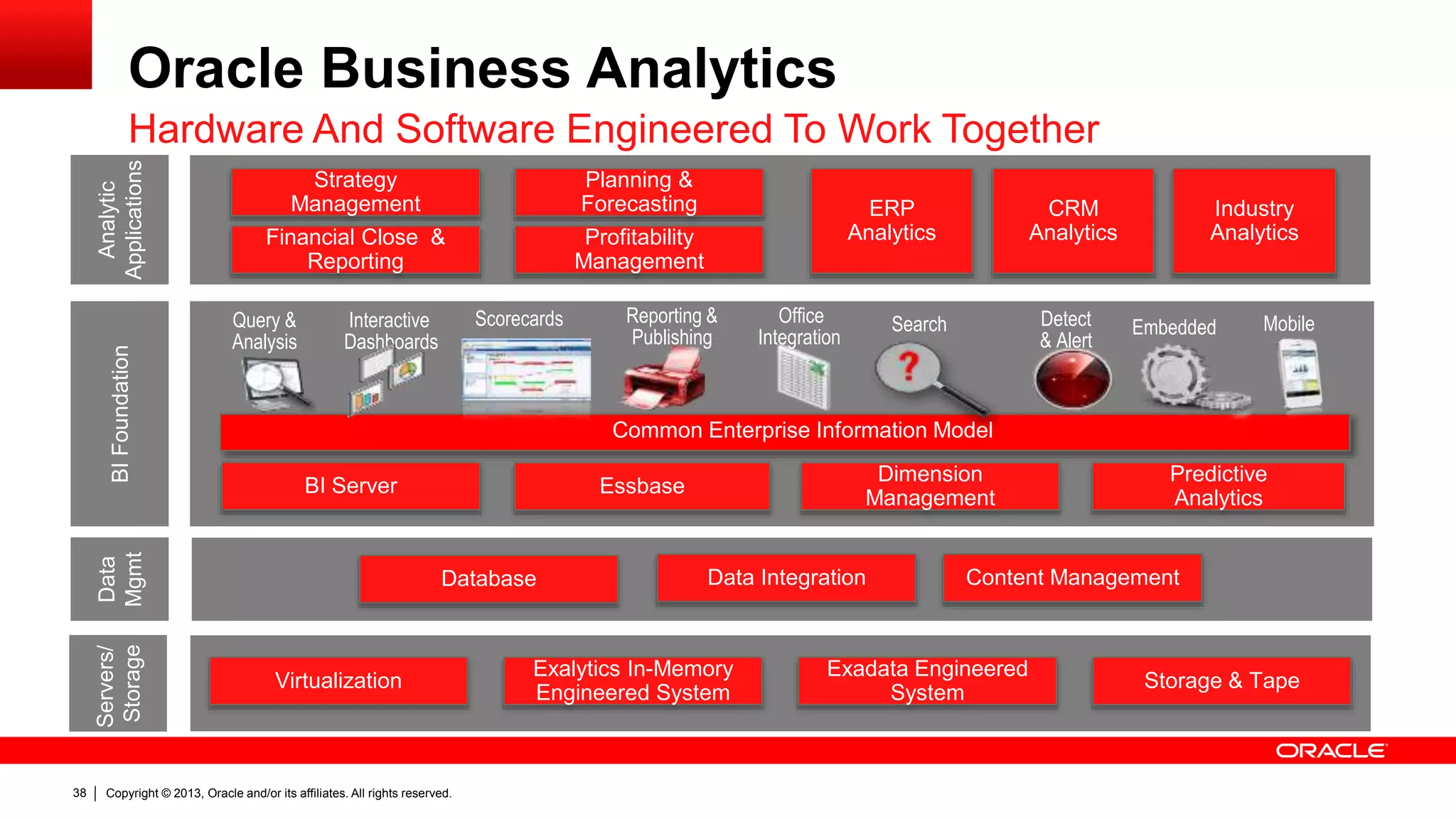 Otbi overview ow13 | PPTX