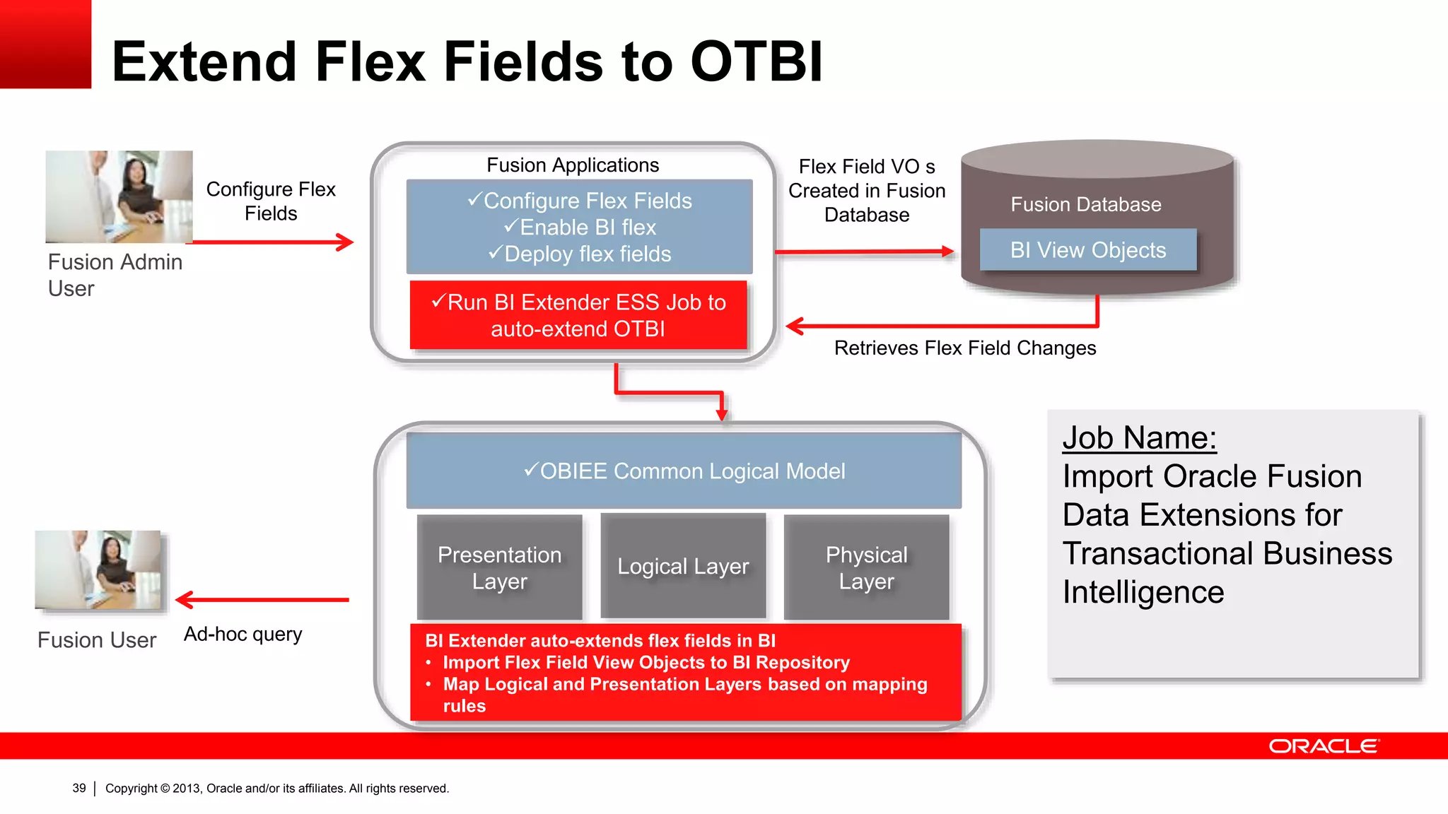 Otbi overview ow13 | PPTX
