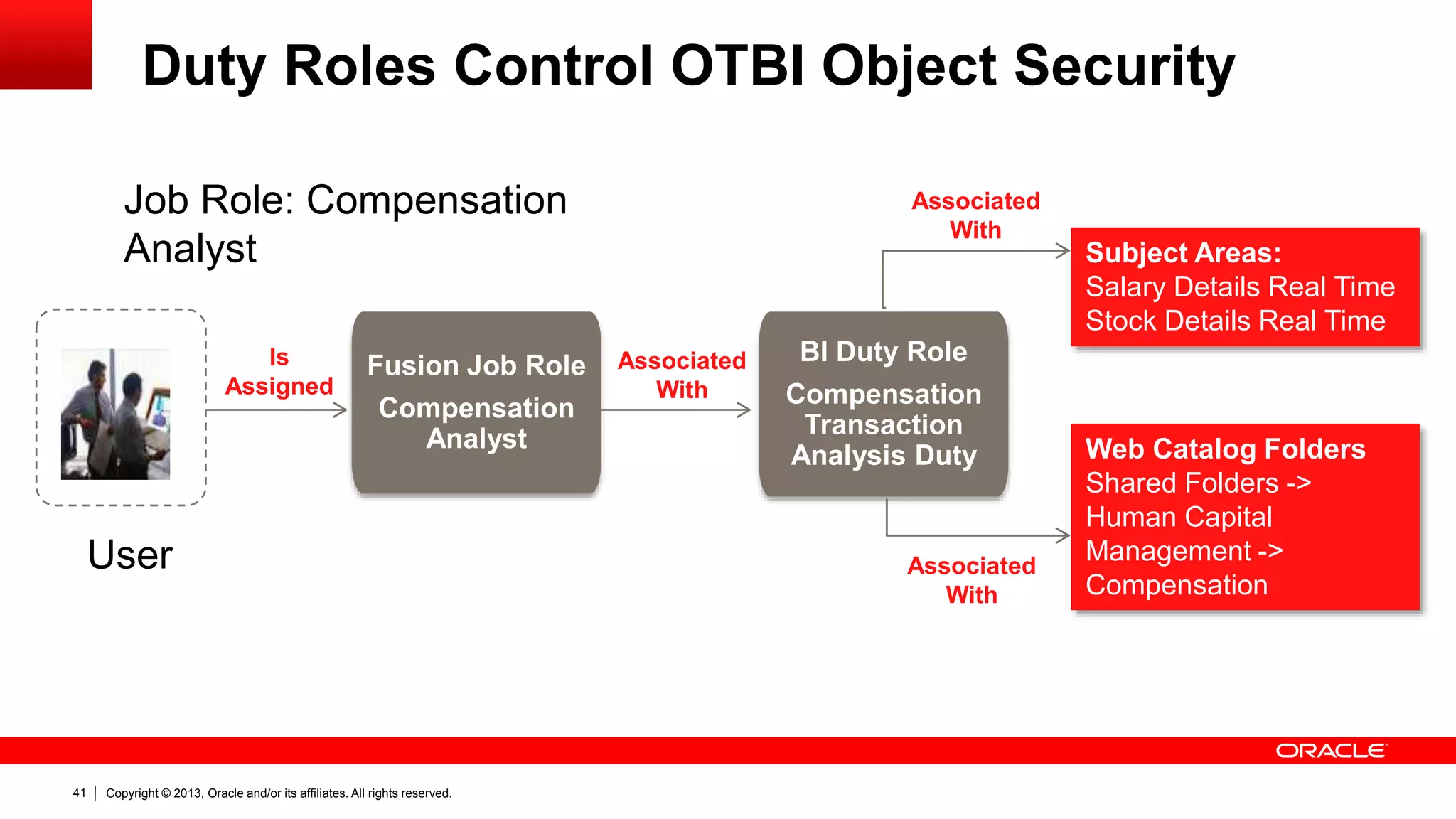 Otbi overview ow13 | PPTX