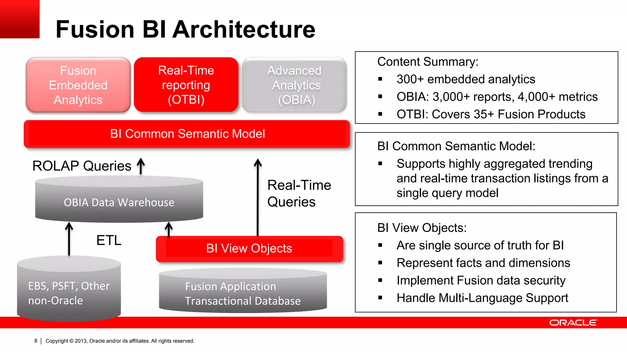 Otbi overview ow13 | PPTX