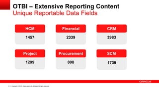 Otbi overview ow13 | PPTX