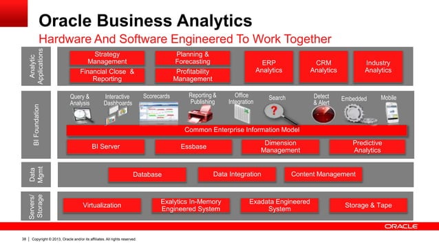 Otbi overview ow13 | PPTX | Databases | Computer Software and Applications