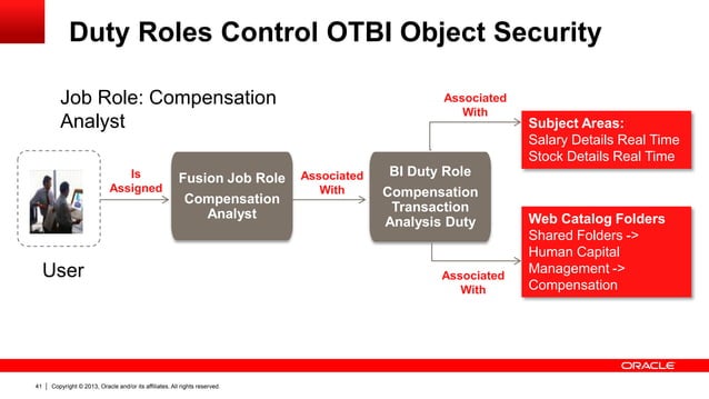 Otbi overview ow13 | PPTX | Databases | Computer Software and Applications