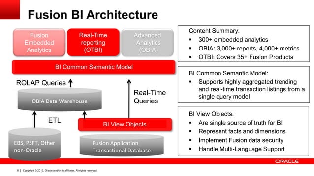Otbi overview ow13 | PPTX | Databases | Computer Software and Applications