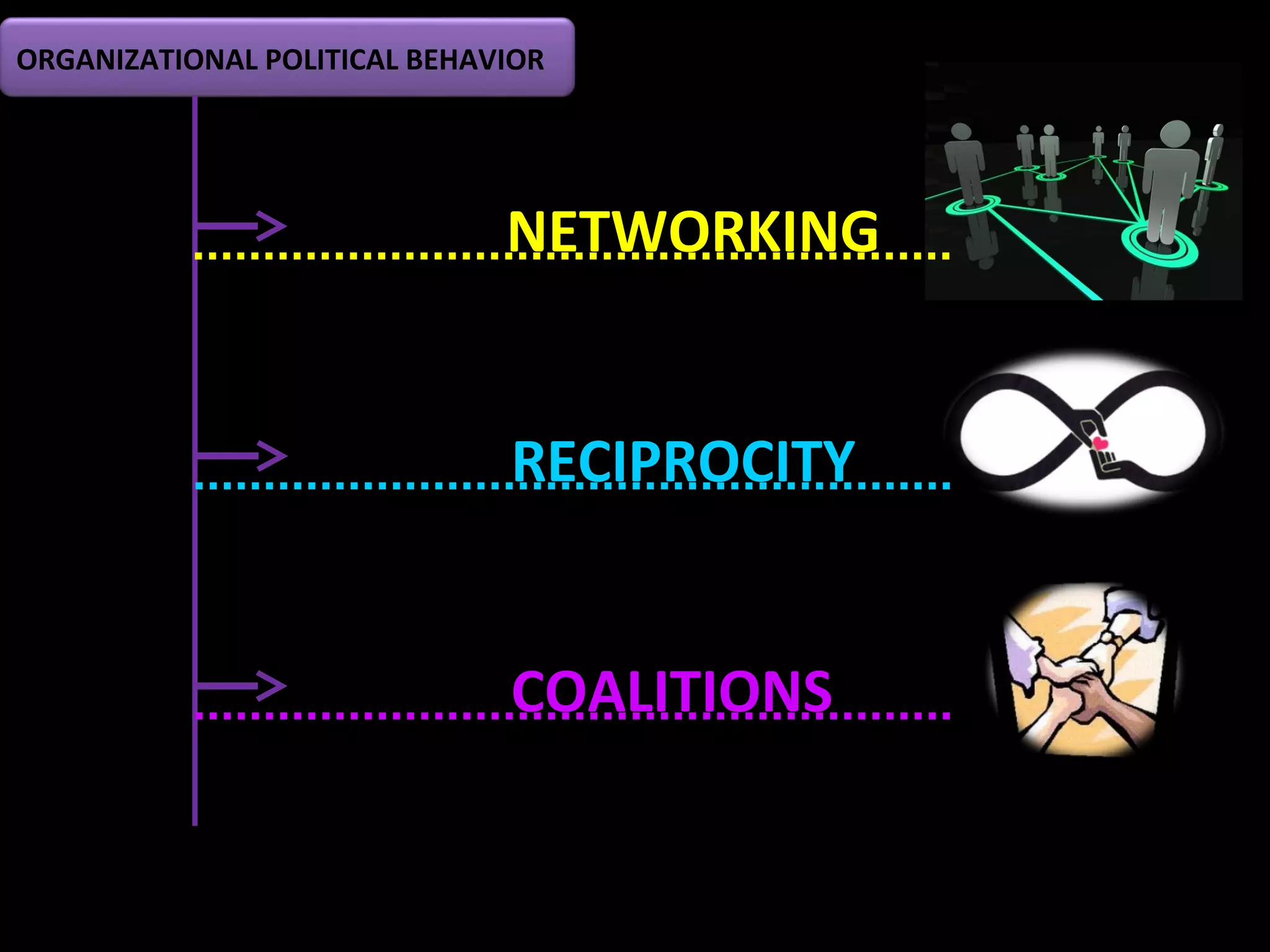 Otb presentation gp final | PPT