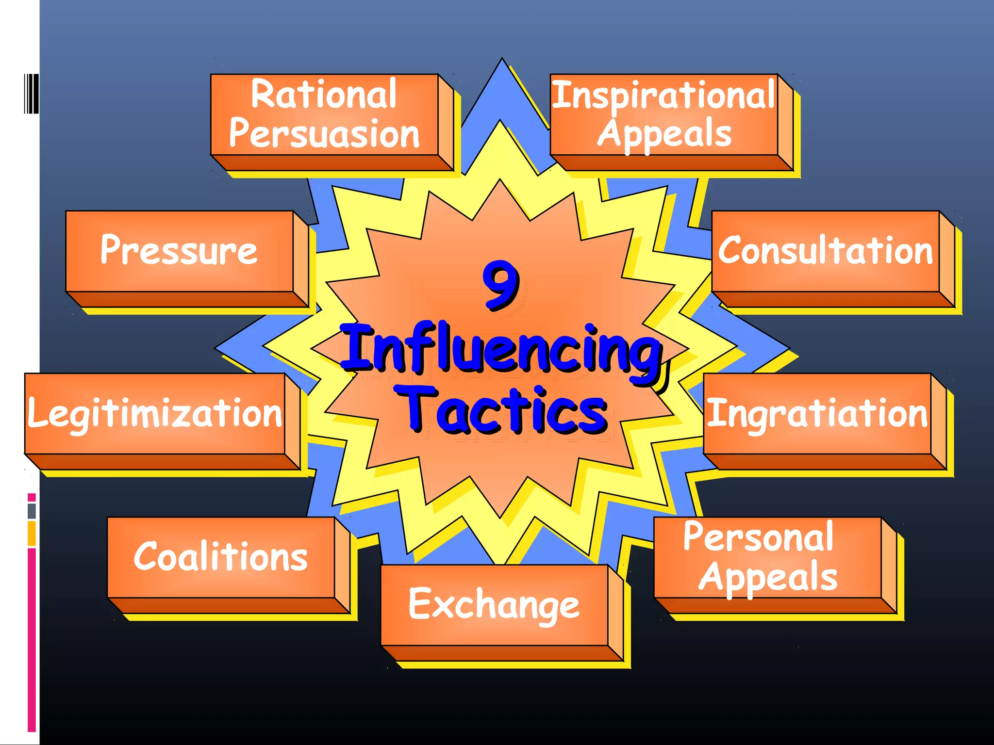 Otb presentation gp final | PPT