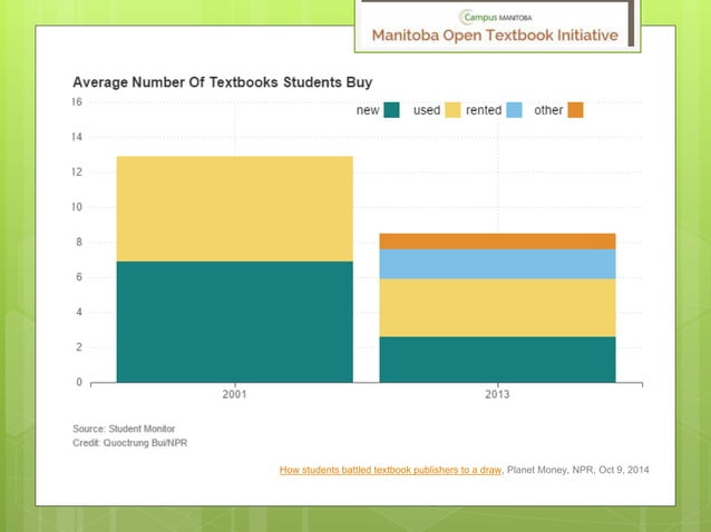 OTB Presentation MB | PPT