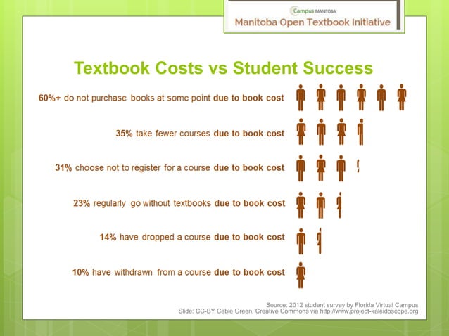 OTB Presentation MB | PPT